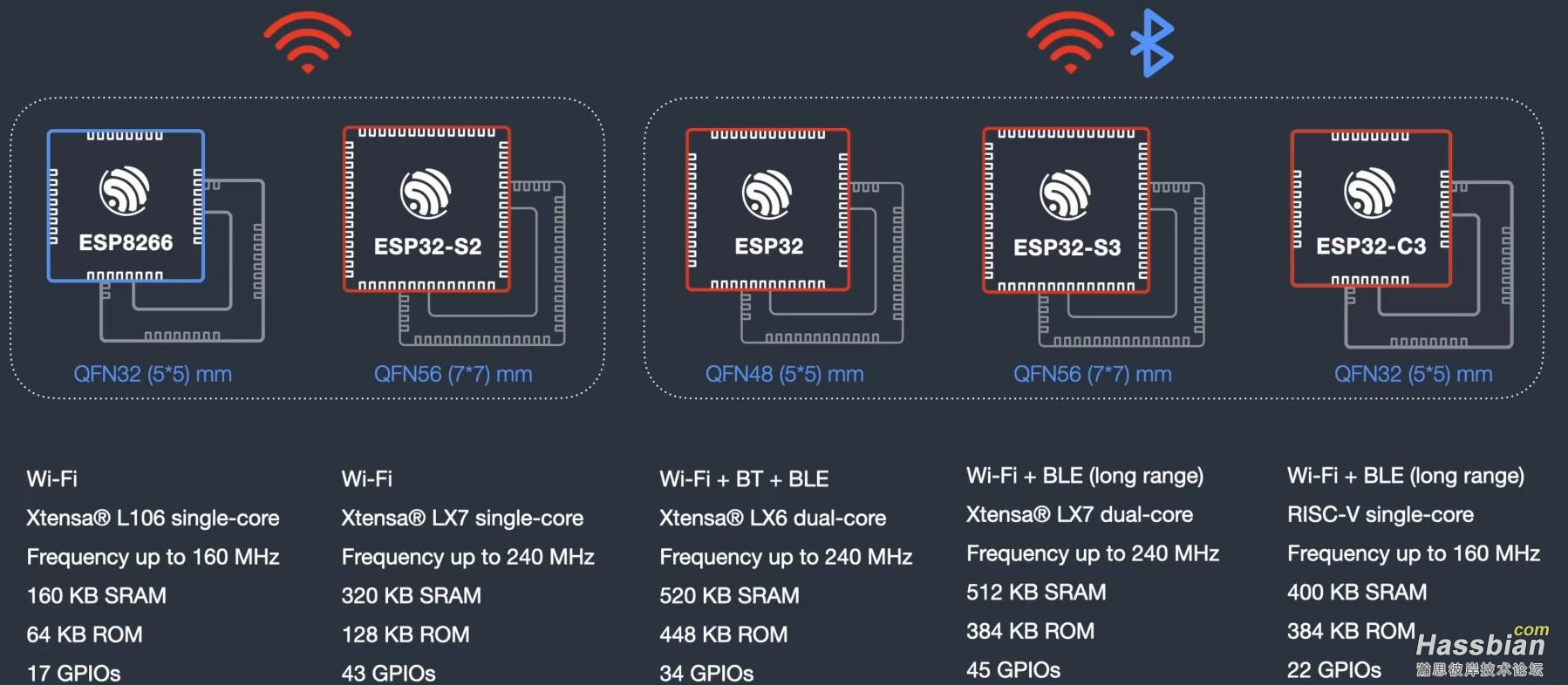 ESP-C3-32S 如何刷入固件及接入ESPHOME - 『HomeAssistant』求助&解答专区 - 『瀚思彼岸』» 智能家居技术论坛 - Powered by Discuz!