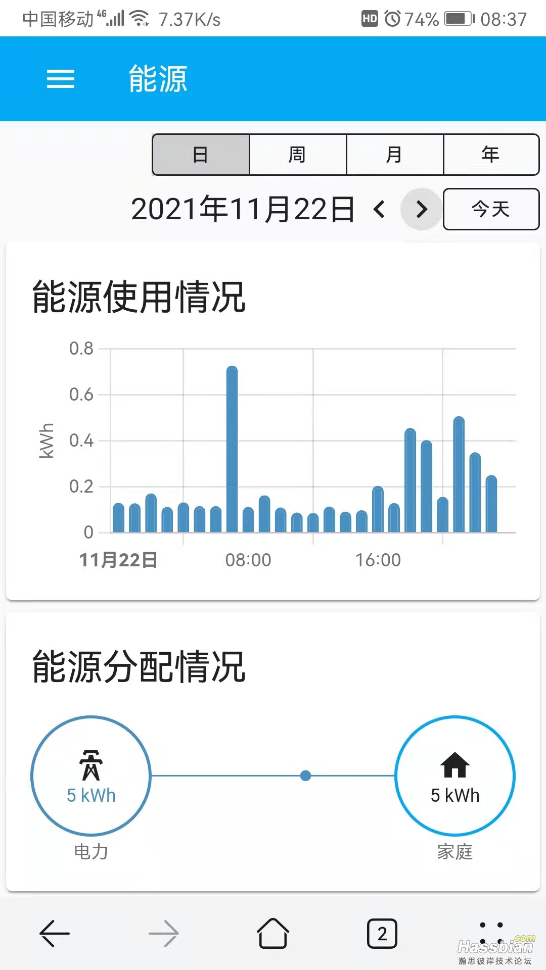 培正电表记录31天数据与国网数据比对准确度99% - 『HomeAssistant』综合讨论区 - 『瀚思彼岸』» 智能家居技术论坛 - Powered by Discuz!